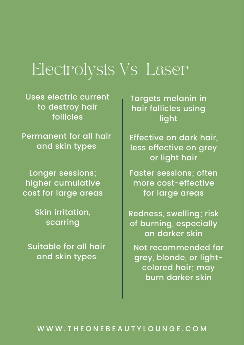 Everything You Need to Know About Electrolysis Hair Removal